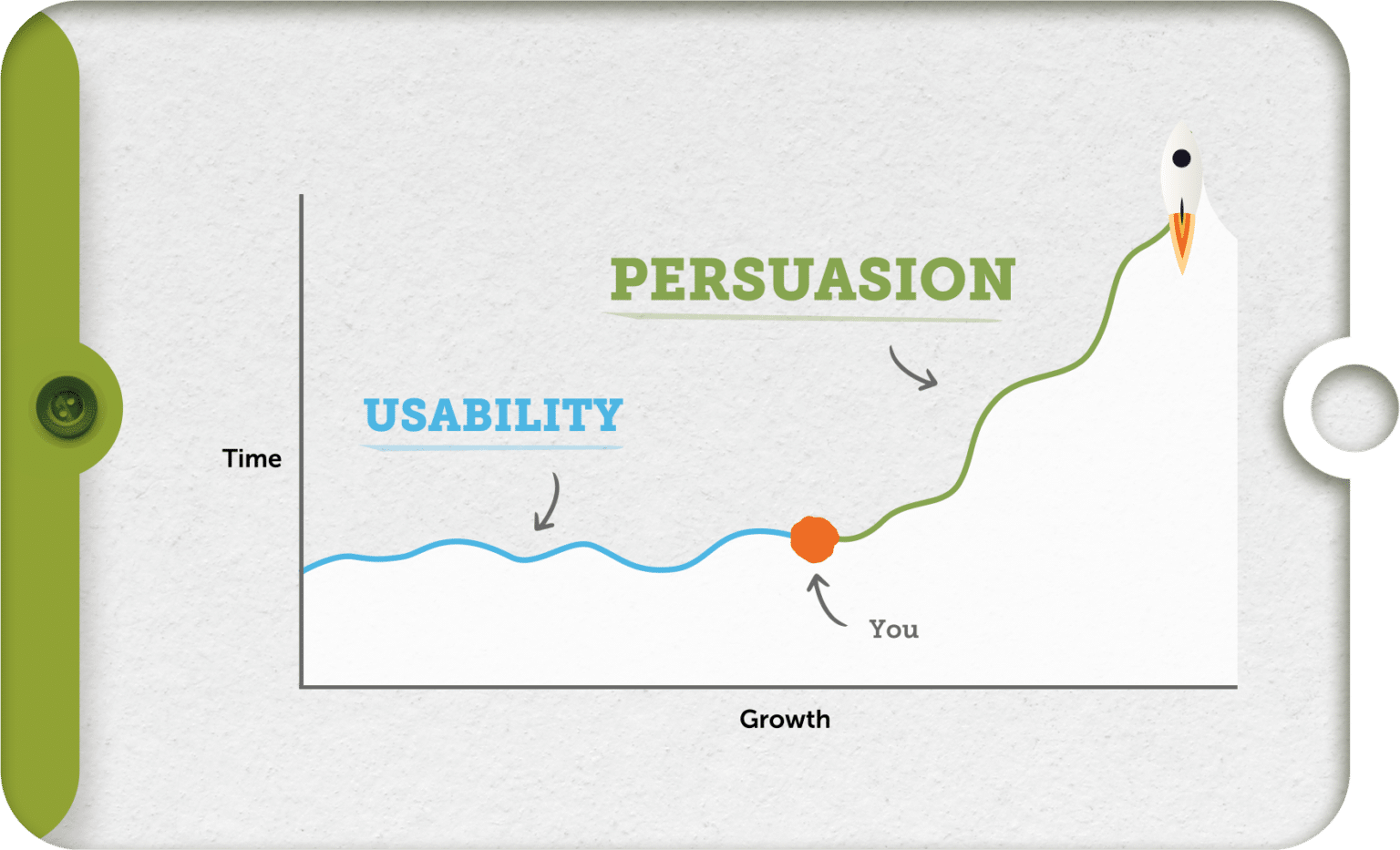 Free Guide: Persuasive Design for High-conversion with examples ...